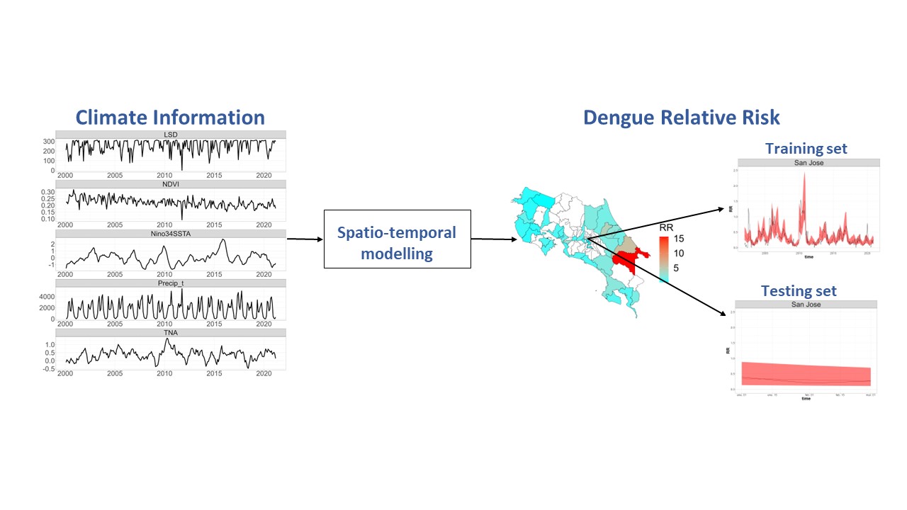Applications | Shu Wei Chou